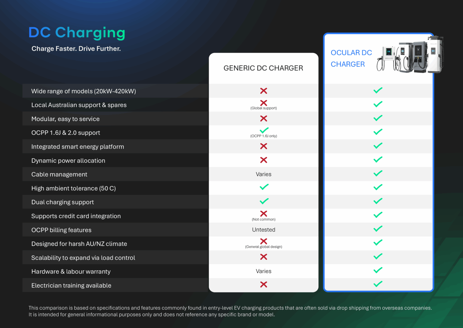 Ocular Orion DC Charger | 360kW | Dual Charger CCS2