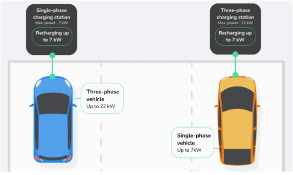 Helping Customers Choose the Right Residential EV Charger